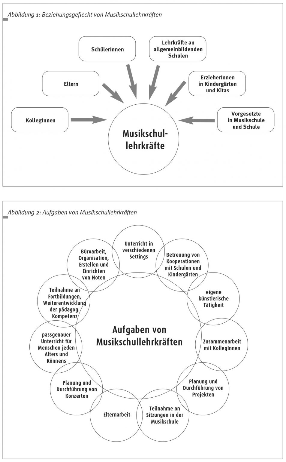 Kollegialer Austausch - Üben und Musizieren